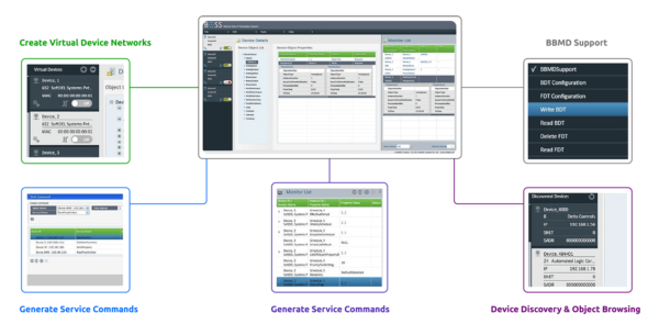BACnet Training and Consulting | Softdel